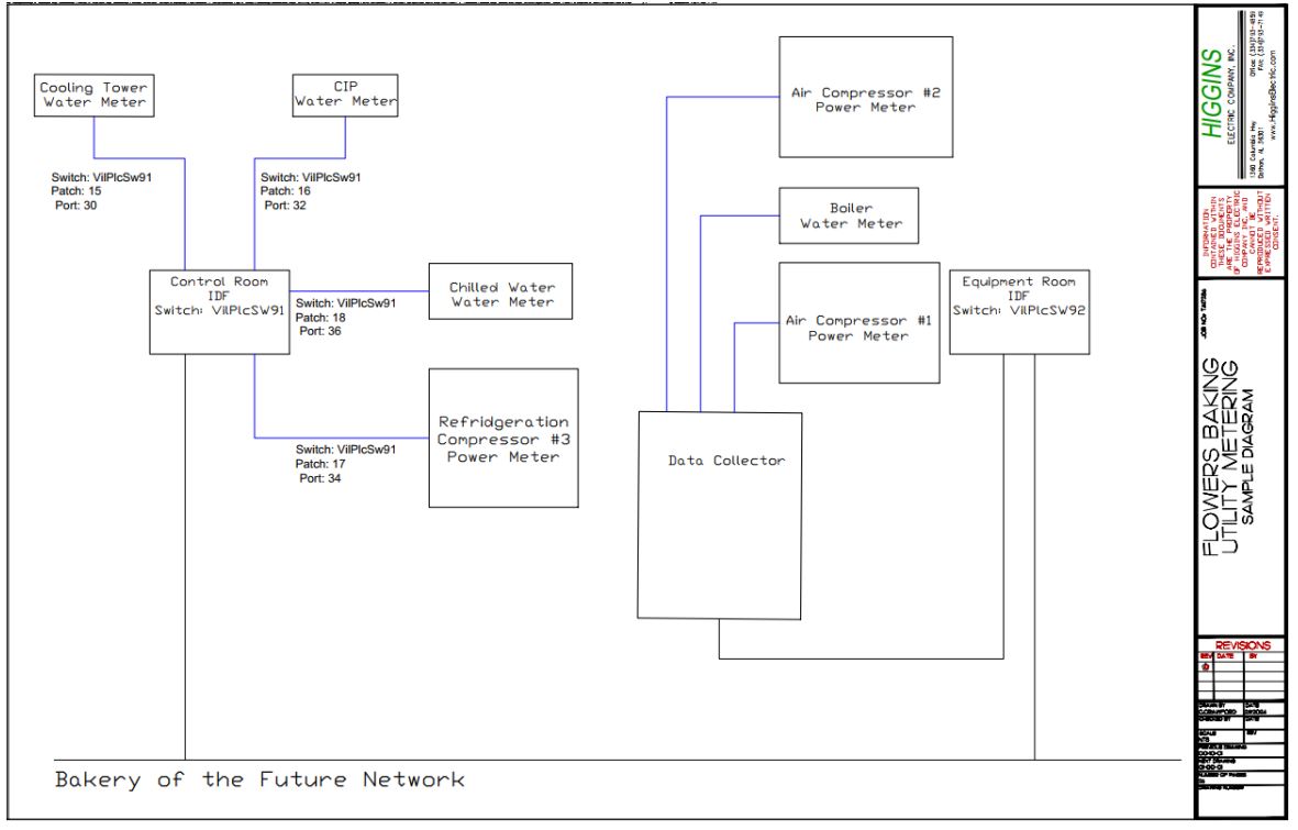 Best Practices – Higgins Automation